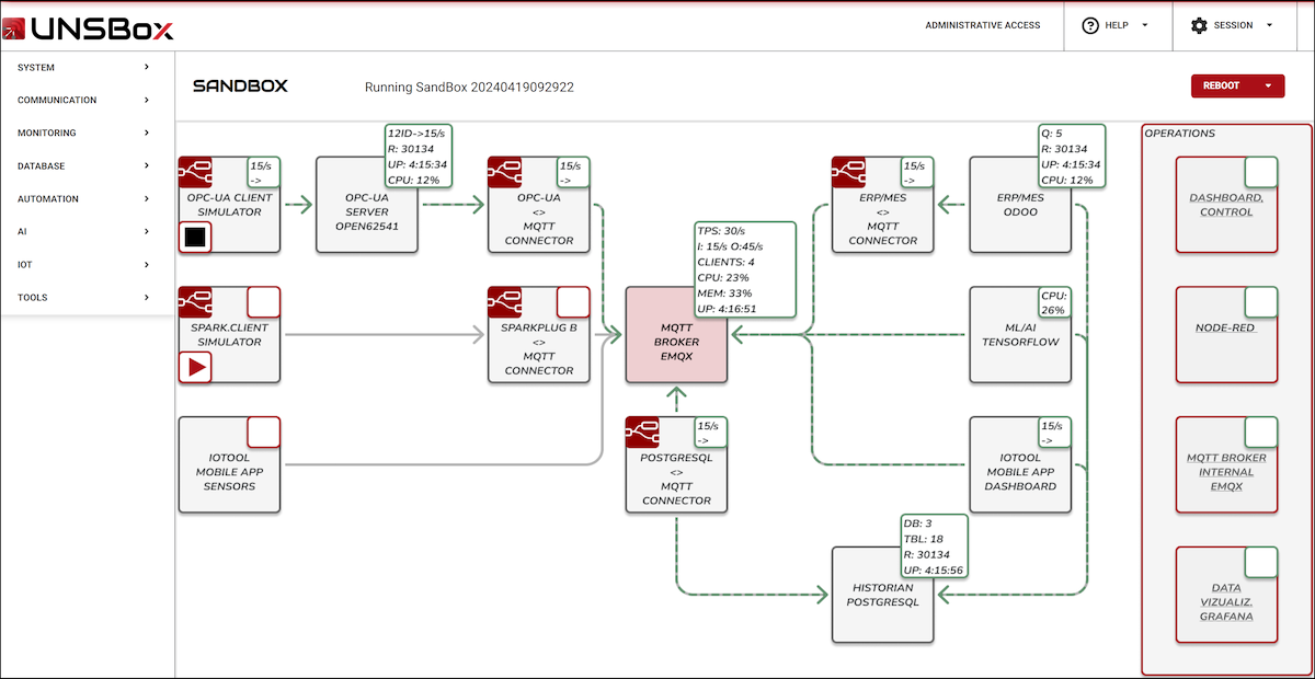 SenLab - IoT Solutions